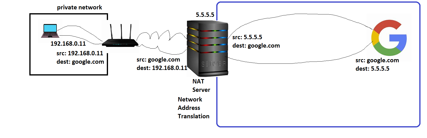 aznet6 – Direct DevOps from Quality Thought