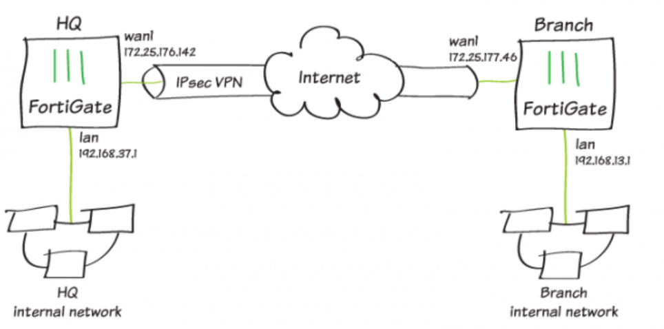 aznet68 – Direct DevOps from Quality Thought