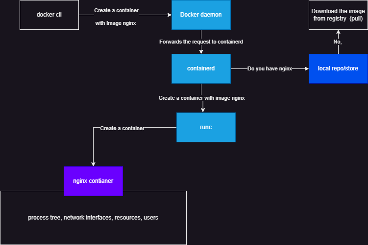 cont16 – Direct DevOps from Quality Thought