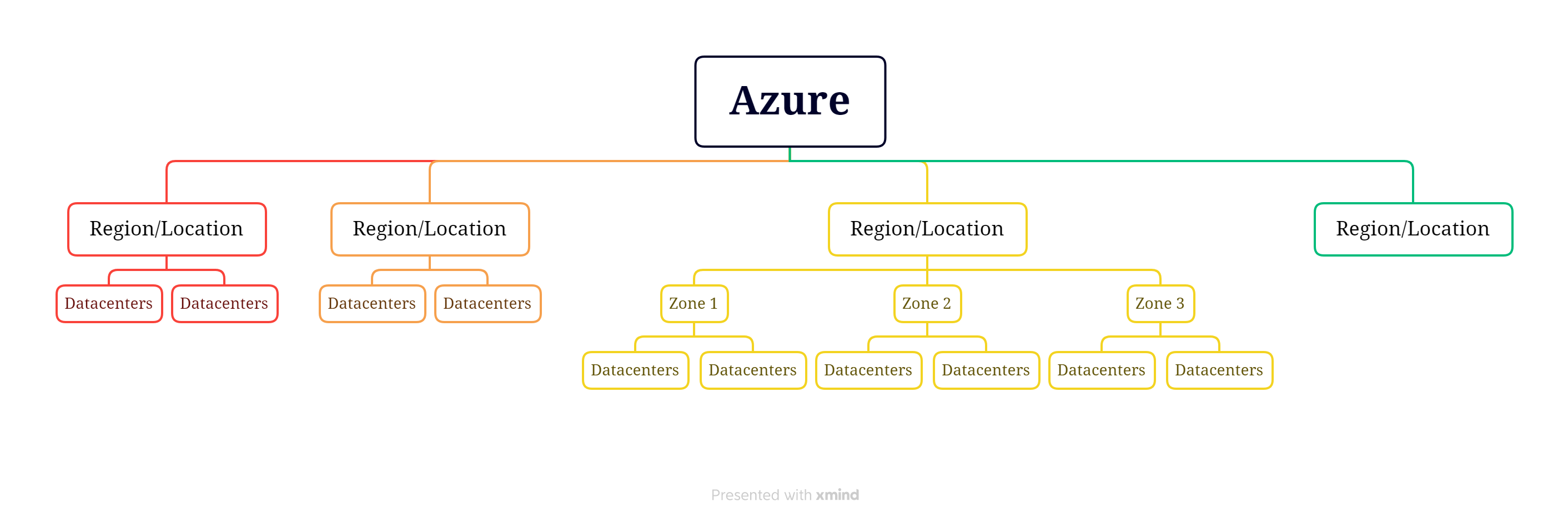 azcompute3 – Direct DevOps from Quality Thought