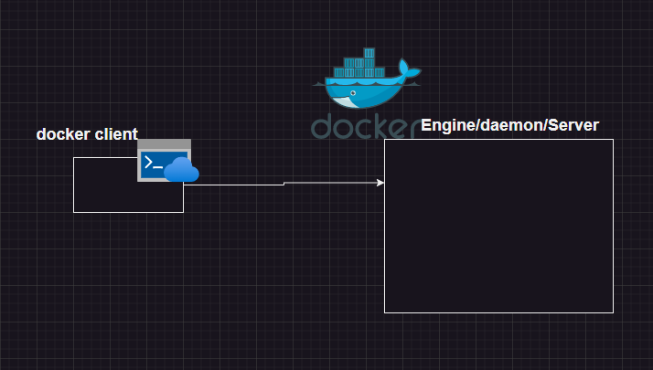 container16 – Direct DevOps from Quality Thought