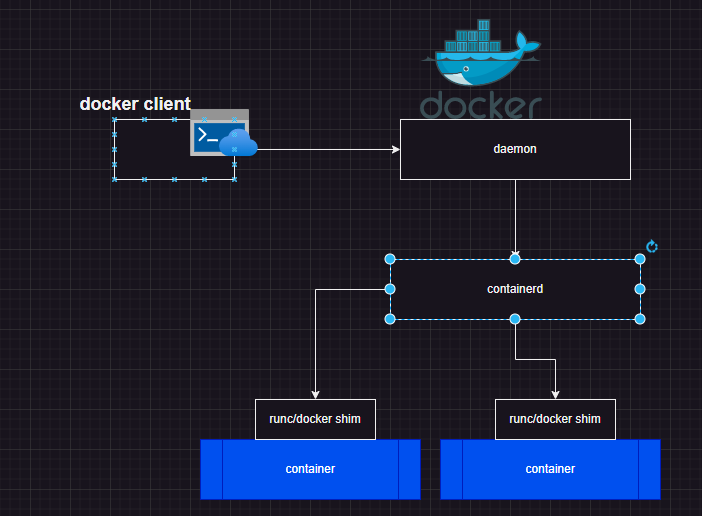 container17 – Direct DevOps from Quality Thought