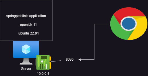 container29 – Direct DevOps from Quality Thought