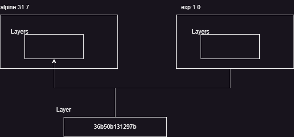 container69 – Direct DevOps from Quality Thought