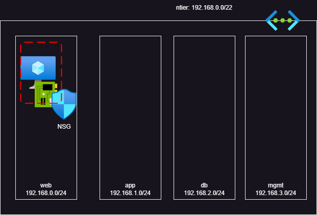 aznetwork22 – Direct DevOps from Quality Thought