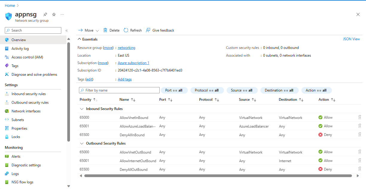 aznetwork35 – Direct DevOps from Quality Thought