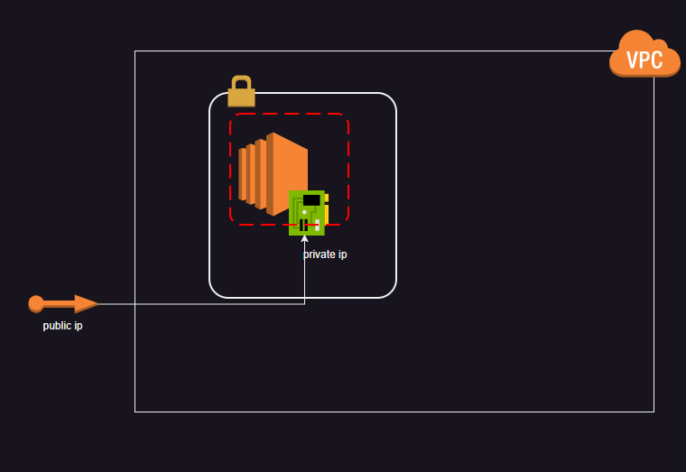 awscompute55 – Direct DevOps from Quality Thought