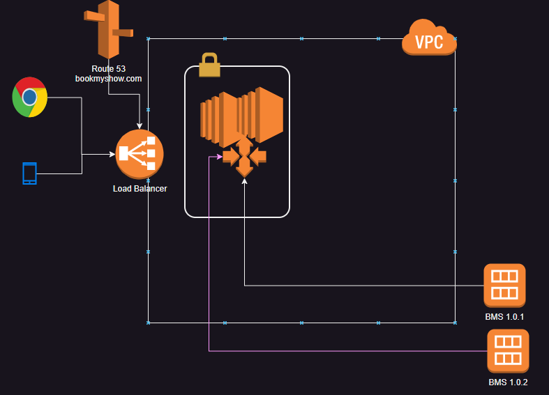 awscompute56 – Direct DevOps from Quality Thought