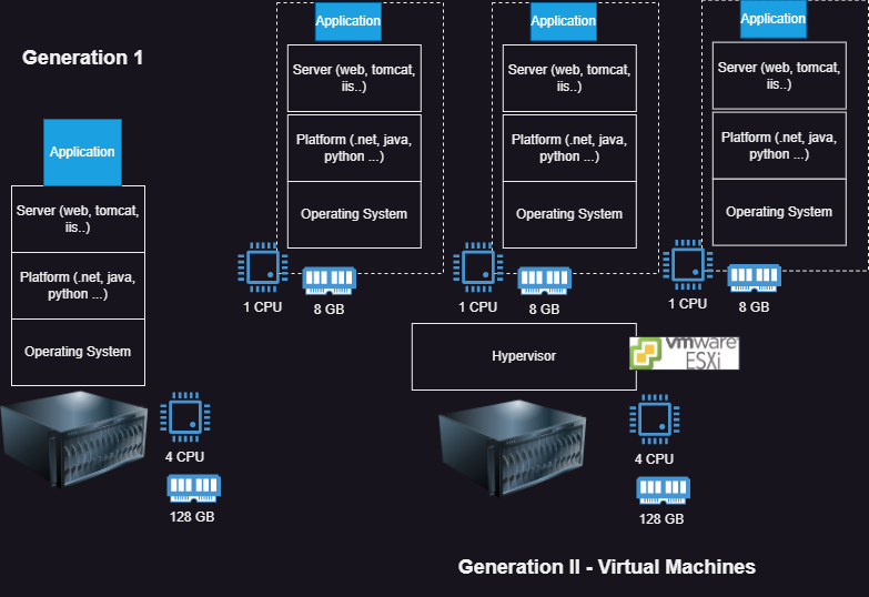 azcompute1 – Direct DevOps from Quality Thought