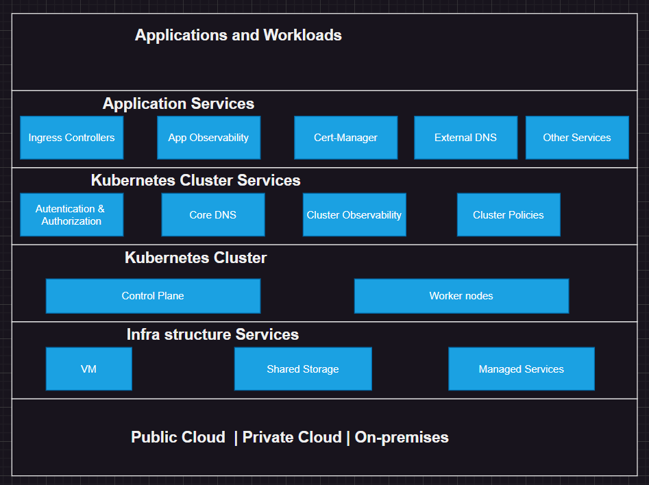 prod1 – Direct DevOps from Quality Thought