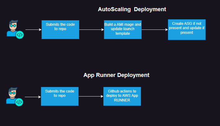 awscompute84 – Direct DevOps from Quality Thought