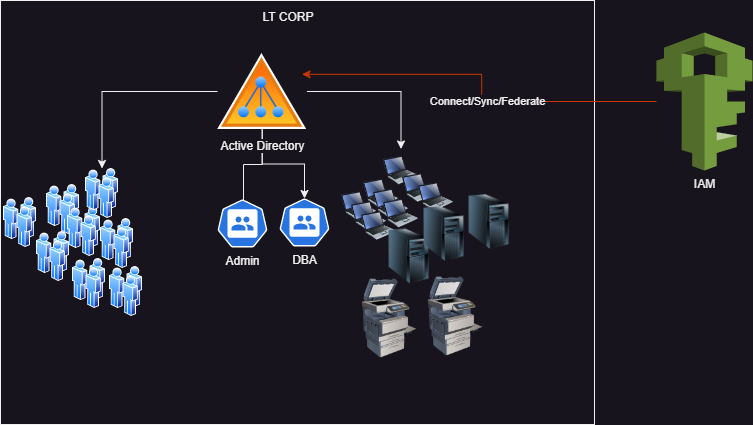 iam2 – Direct DevOps from Quality Thought