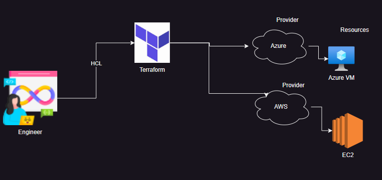 tf2 – Direct DevOps from Quality Thought