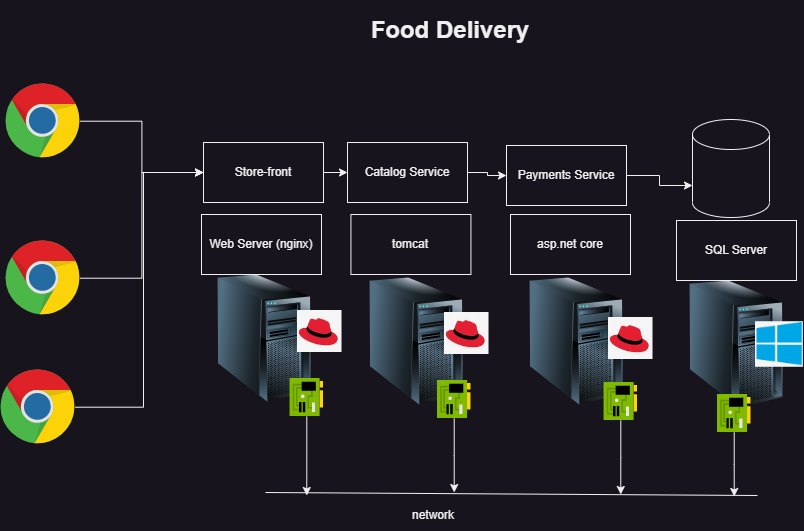 sre1 – Direct DevOps from Quality Thought