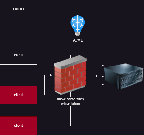 network89 – Direct DevOps from Quality Thought