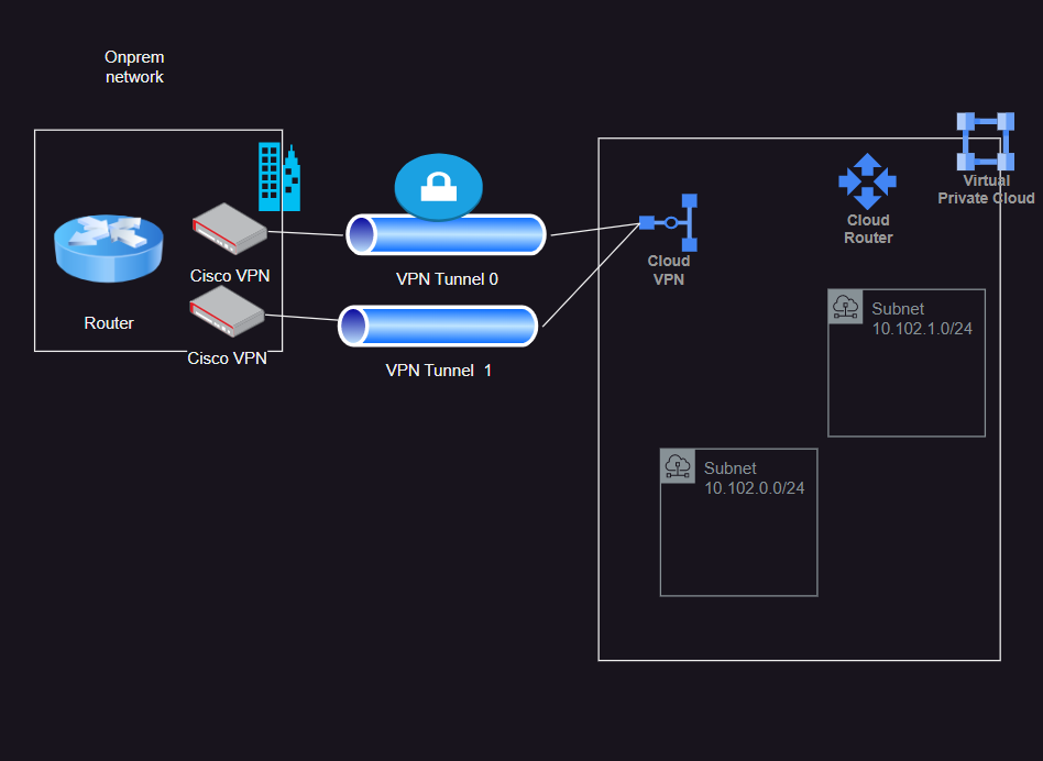 gcp31 – Direct DevOps from Quality Thought