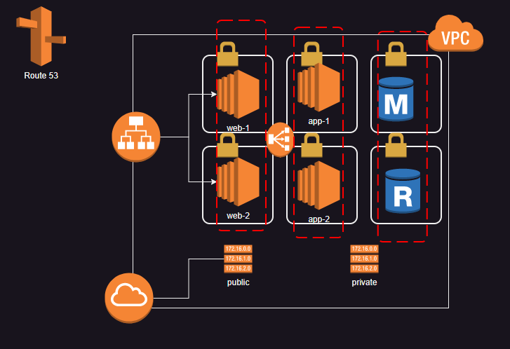 net53 – Direct DevOps from Quality Thought