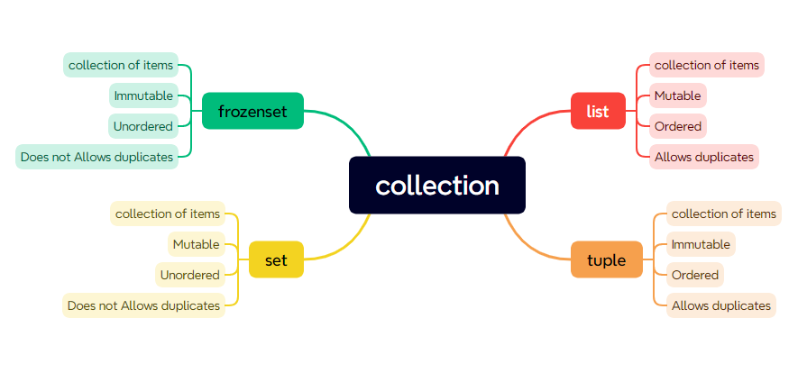 python15 – Direct DevOps from Quality Thought