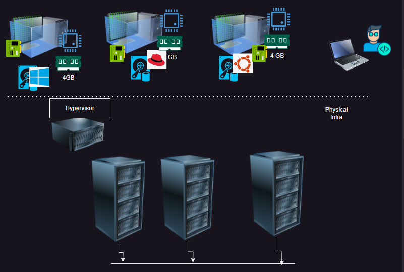 compute1 – Direct DevOps from Quality Thought