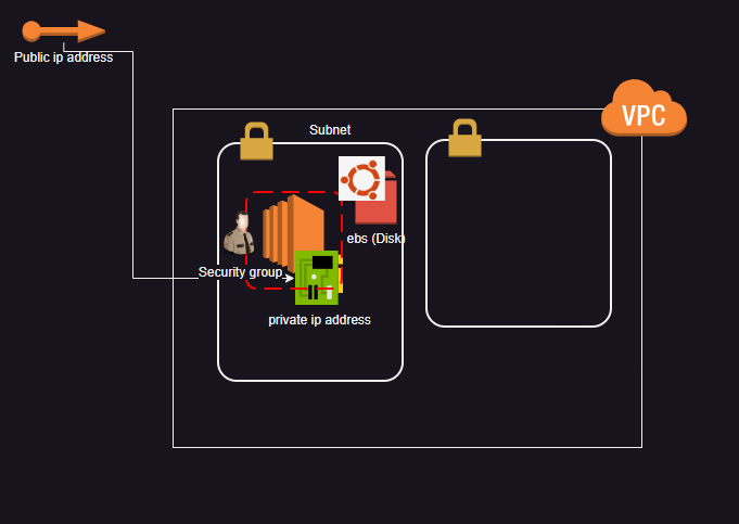 compute3 – Direct DevOps from Quality Thought