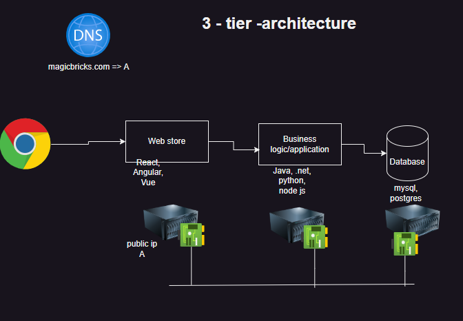 tf1 – Direct DevOps from Quality Thought