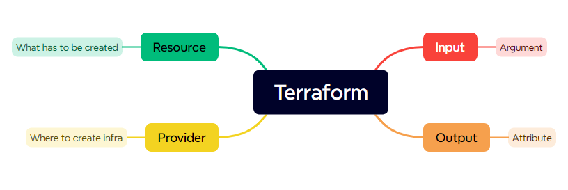 tf2 – Direct DevOps from Quality Thought