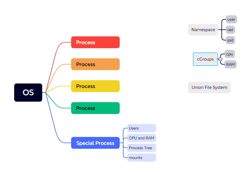docker12 – Direct DevOps from Quality Thought