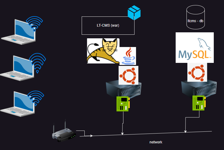 docker2 – Direct DevOps from Quality Thought