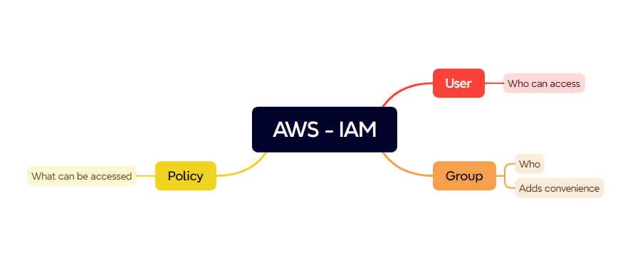 iam3 – Direct DevOps from Quality Thought
