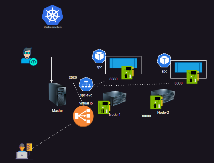 k8s19 – Direct DevOps from Quality Thought