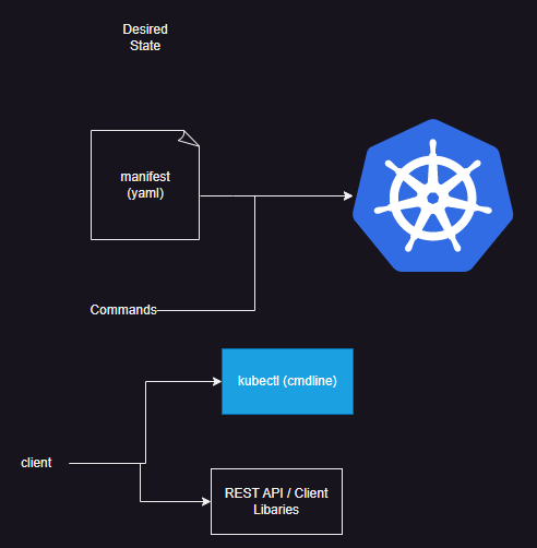k8s3 – Direct DevOps from Quality Thought