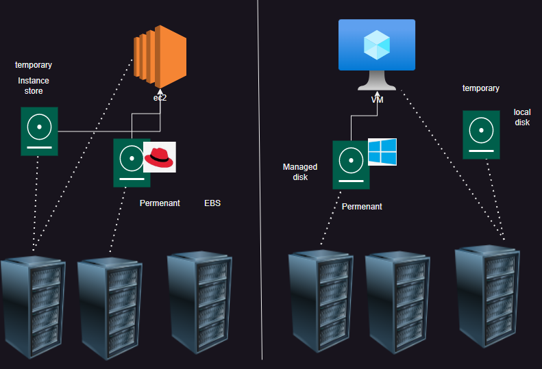 storage6 – Direct DevOps from Quality Thought