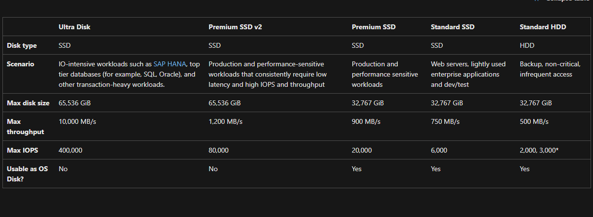 storage7 – Direct DevOps from Quality Thought