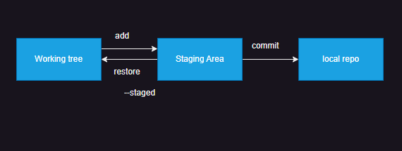 cicd15 – Direct DevOps from Quality Thought