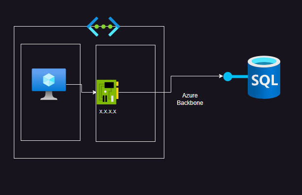 db15 – Direct DevOps from Quality Thought
