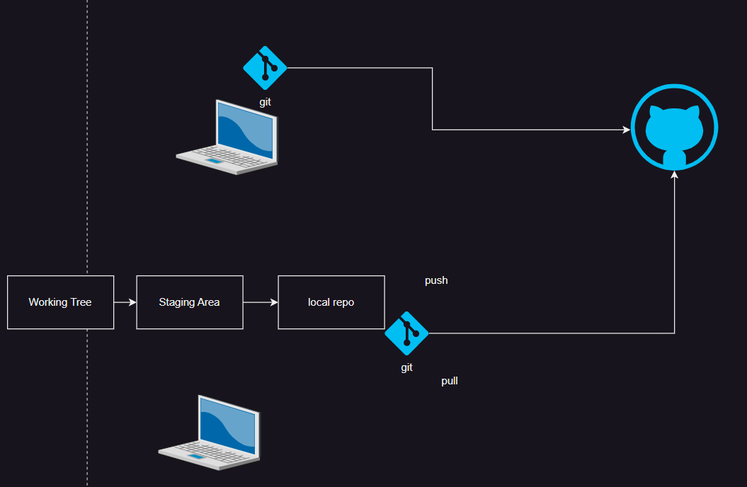github2 – Direct DevOps from Quality Thought