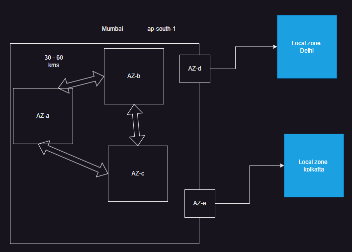 net1 – Direct DevOps from Quality Thought