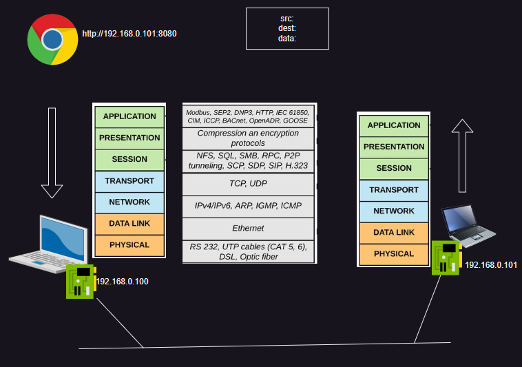 net4 – Direct DevOps from Quality Thought