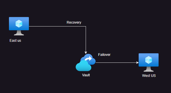 ops16 – Direct DevOps from Quality Thought