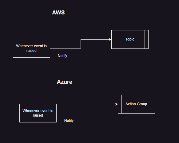 ops3 – Direct DevOps from Quality Thought