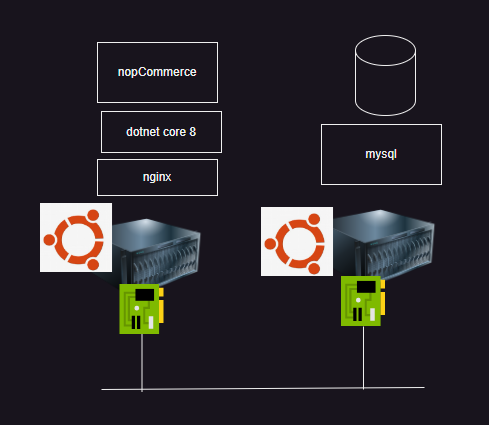 infra2 – Direct DevOps from Quality Thought
