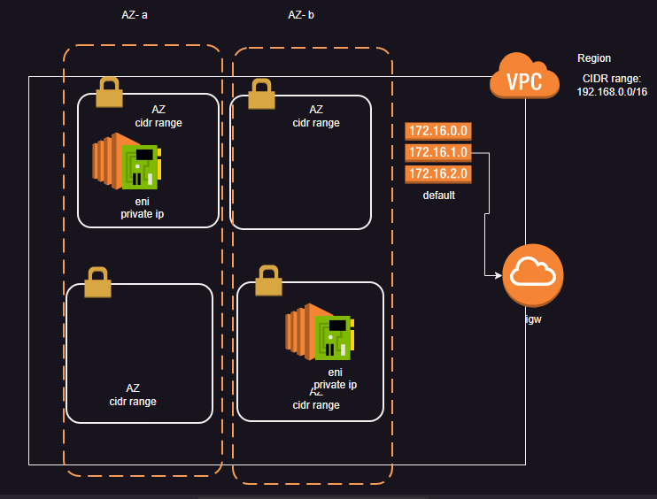 net10 – Direct DevOps from Quality Thought
