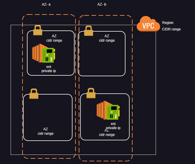 net8 – Direct DevOps from Quality Thought