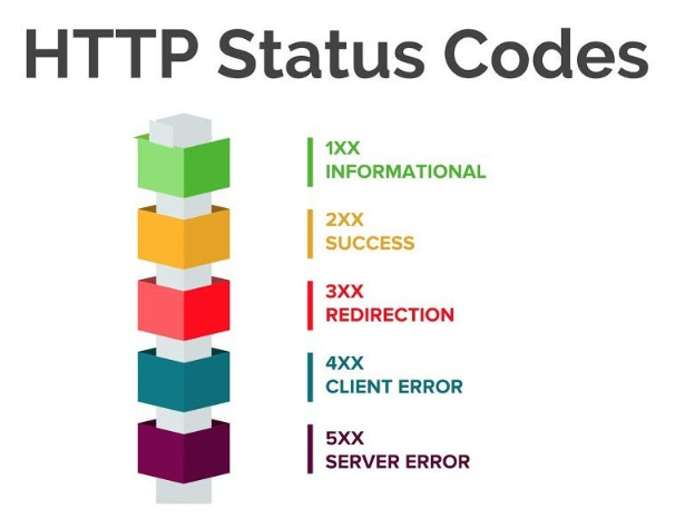 python20 – Direct DevOps from Quality Thought