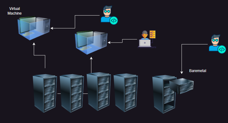 compute1 – Direct DevOps from Quality Thought