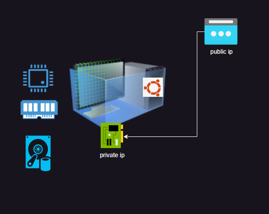compute2 – Direct DevOps from Quality Thought
