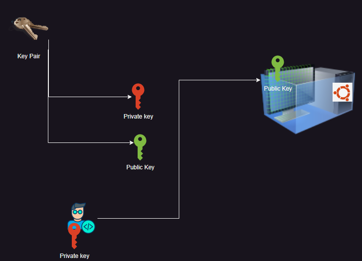 compute3 – Direct DevOps from Quality Thought