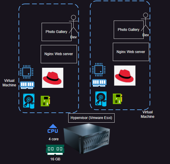 cont2 – Direct DevOps from Quality Thought