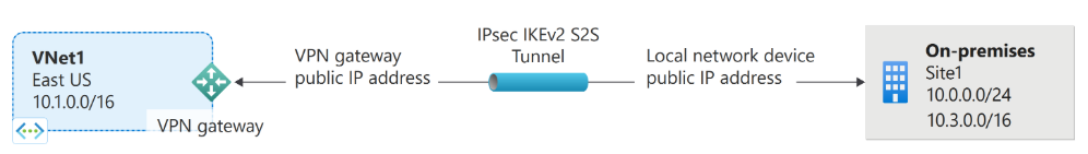 net32 – Direct DevOps from Quality Thought