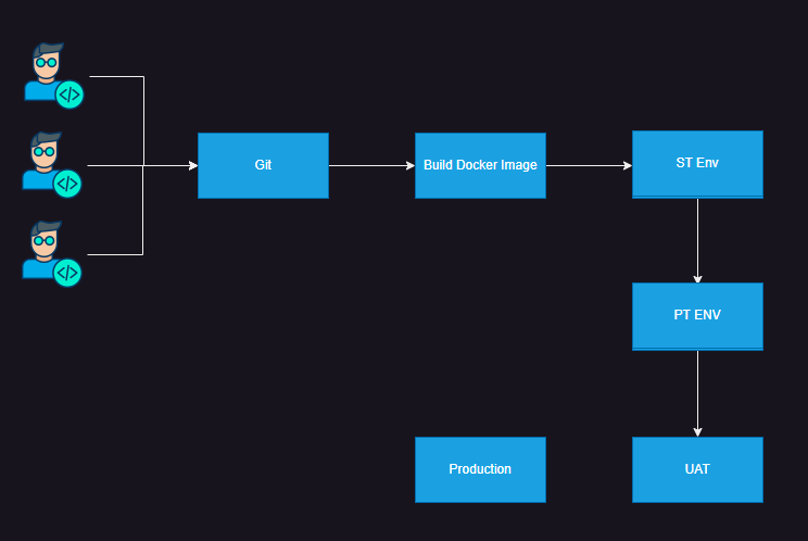 tf17 – Direct DevOps from Quality Thought